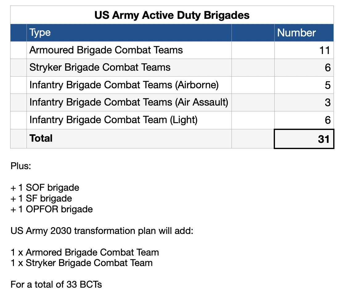 Active Us Army Divisions – United States Army Division Numbers – AGBPP