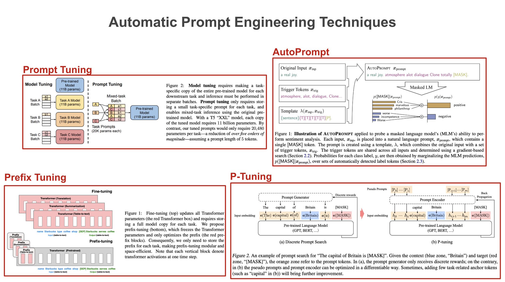 Cameron R. Wolfe, Ph.D. on Twitter: "Prompt engineering for language models usually involves ...