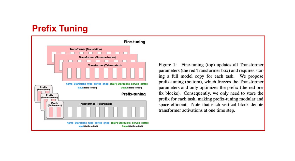 Prompt engineering for language models usually involves tweaking the wording or structure of a ...