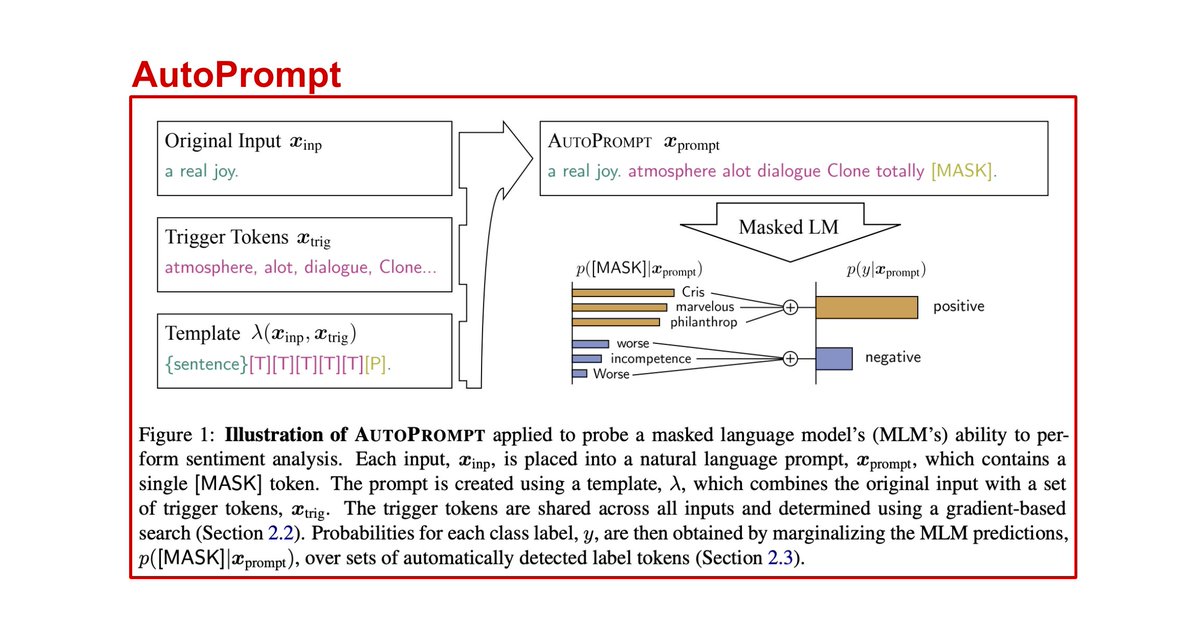 Prompt engineering for language models usually involves tweaking the wording or structure of a ...