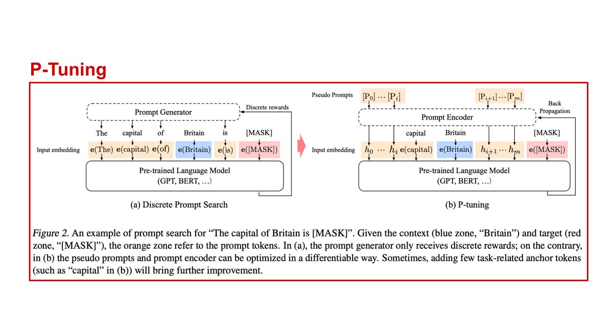 Prompt engineering for language models usually involves tweaking the wording or structure of a ...