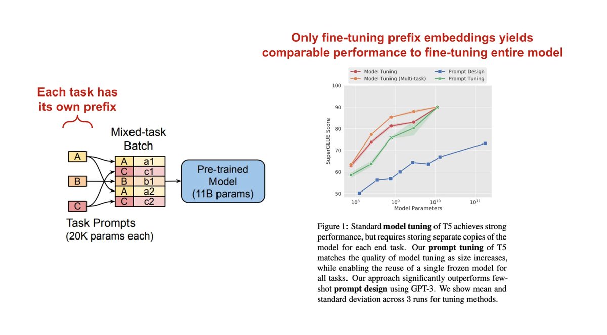 Prompt engineering for language models usually involves tweaking the wording or structure of a ...