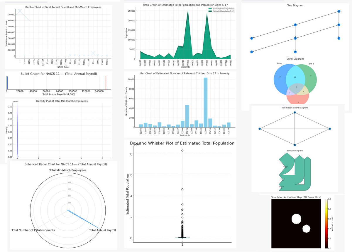 Barsee 🐶 on Twitter: "The new ChatGPT Code Interpreter is seriously amazing. This is another big ...
