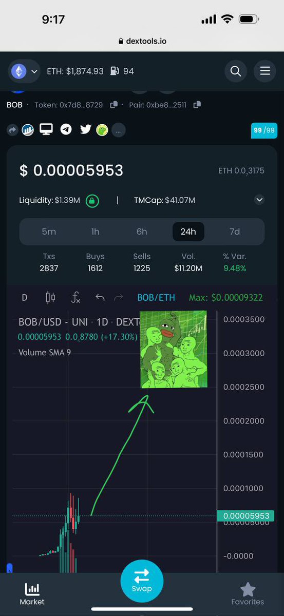 pallet jacko$shi 69 / pallet jacker 69 🇦🇺 on Twitter: "Elon liked another Bob tweet today. Total ...