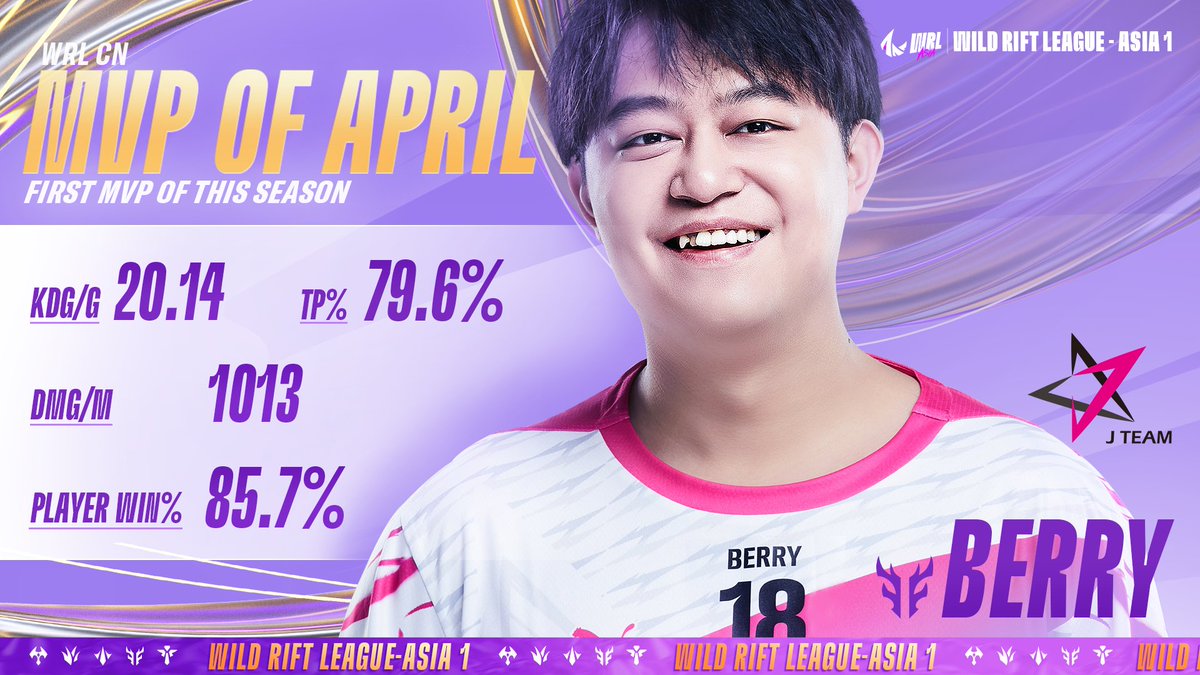 Wild Rift Esports on Twitter: "Check out the WRL CN Best and MVP of April! #WildRiftLeagueAsia # ...