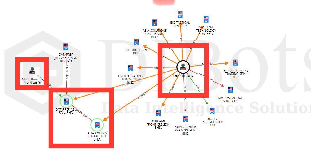 Official Menteri Pasola ™ on Twitter: "20. CEO Asia Coding Centre ialah Hep Kim Hong, dimana ...