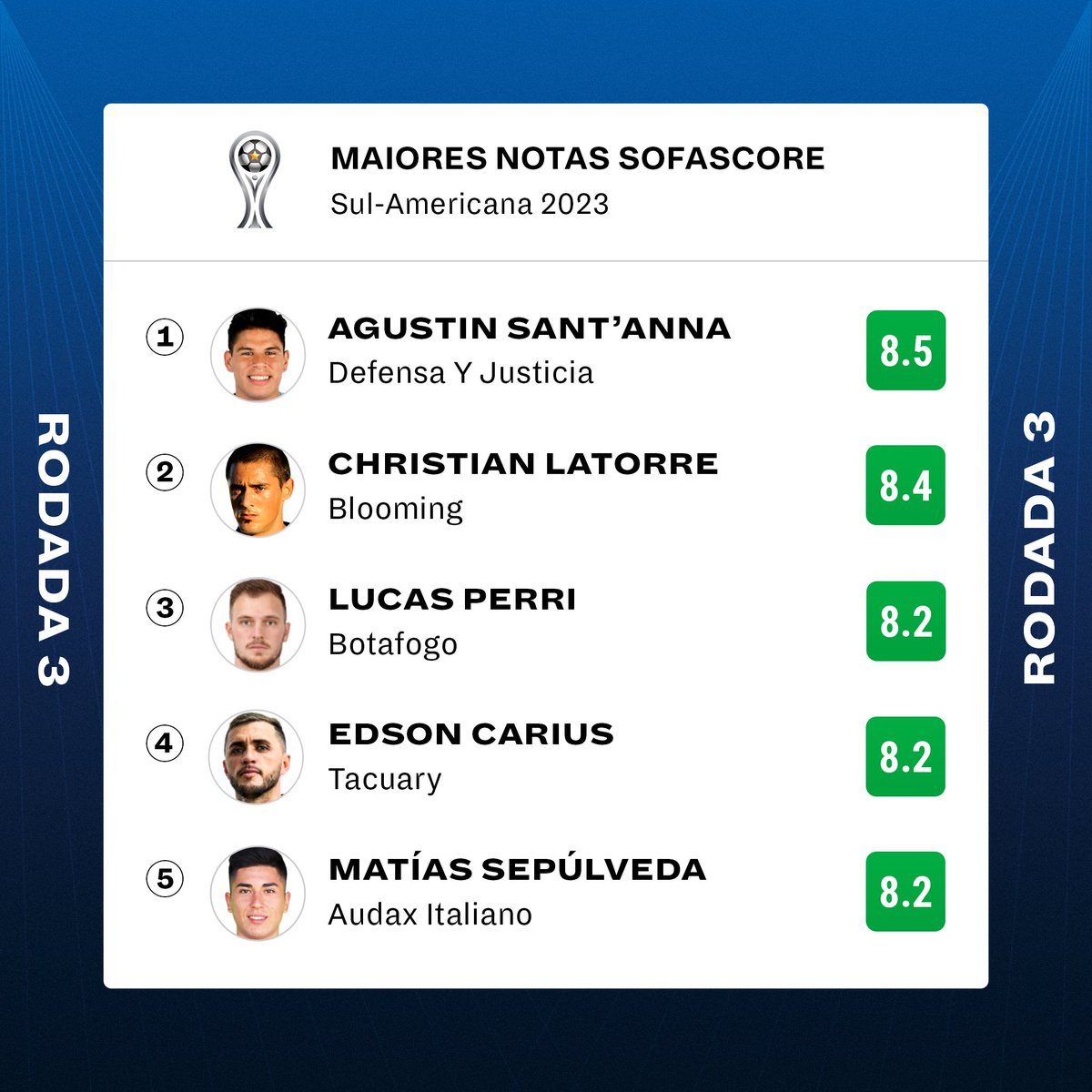 Sofascore Brazil on Twitter: "Maiores Notas Sofascore da rodada 3 da Libertadores e da Sul ...
