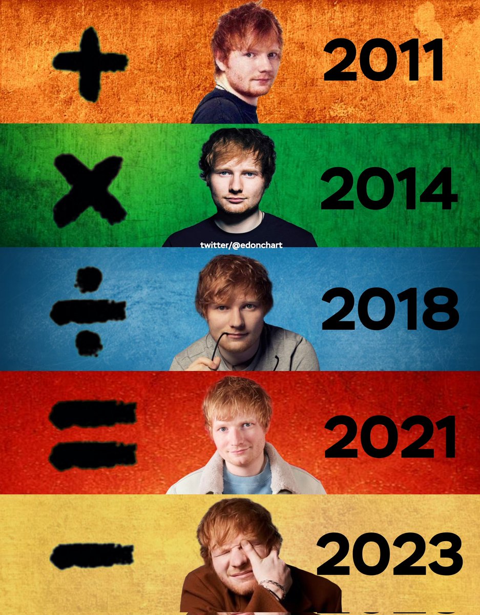 Ed Sheeran Chart @edonchart - Twitter Profile | Sotwe