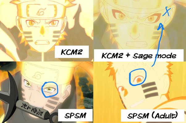 Naruto Sage Of The Six Paths Eyes