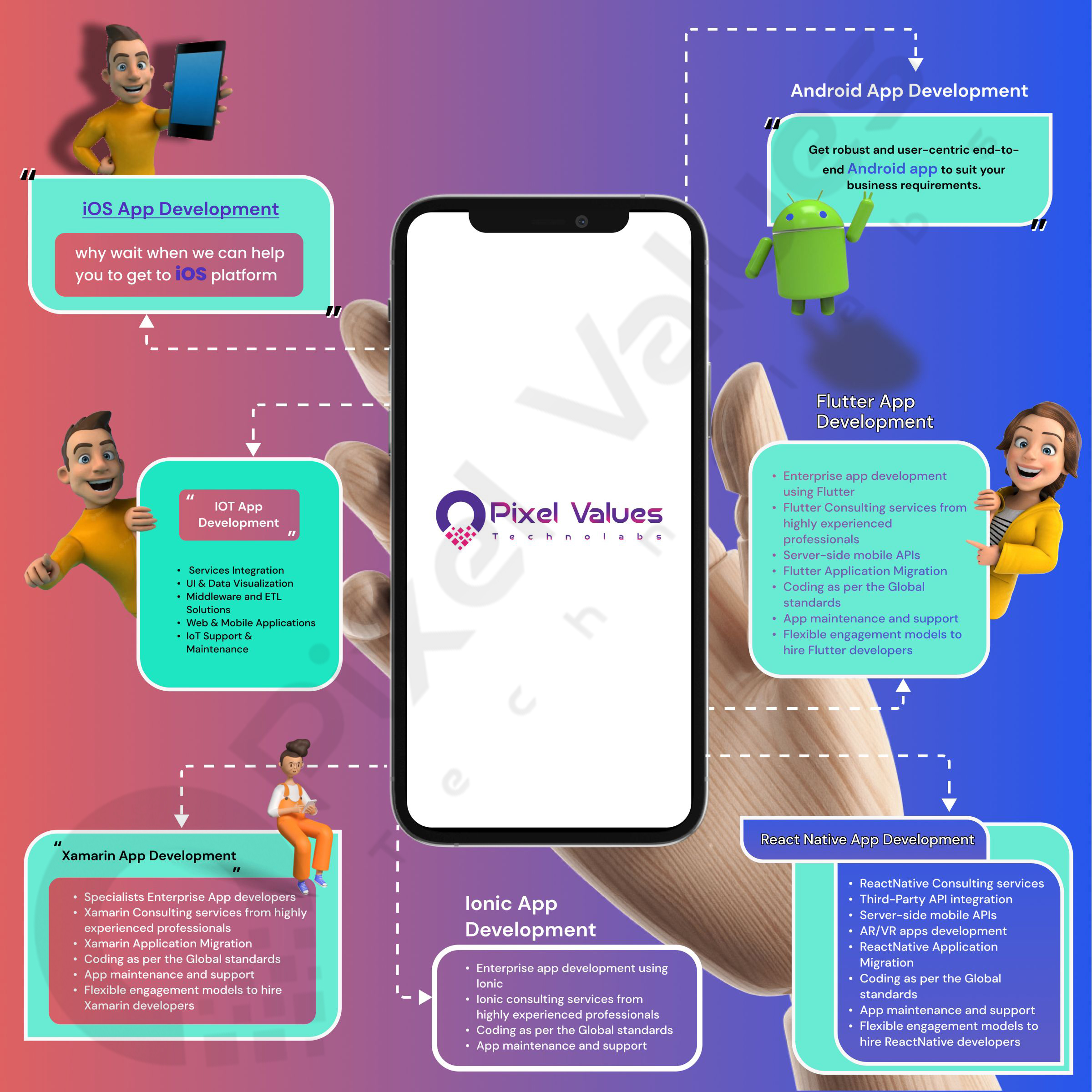 Pixel Values Technolabs (@ValuesLabs) / Twitter