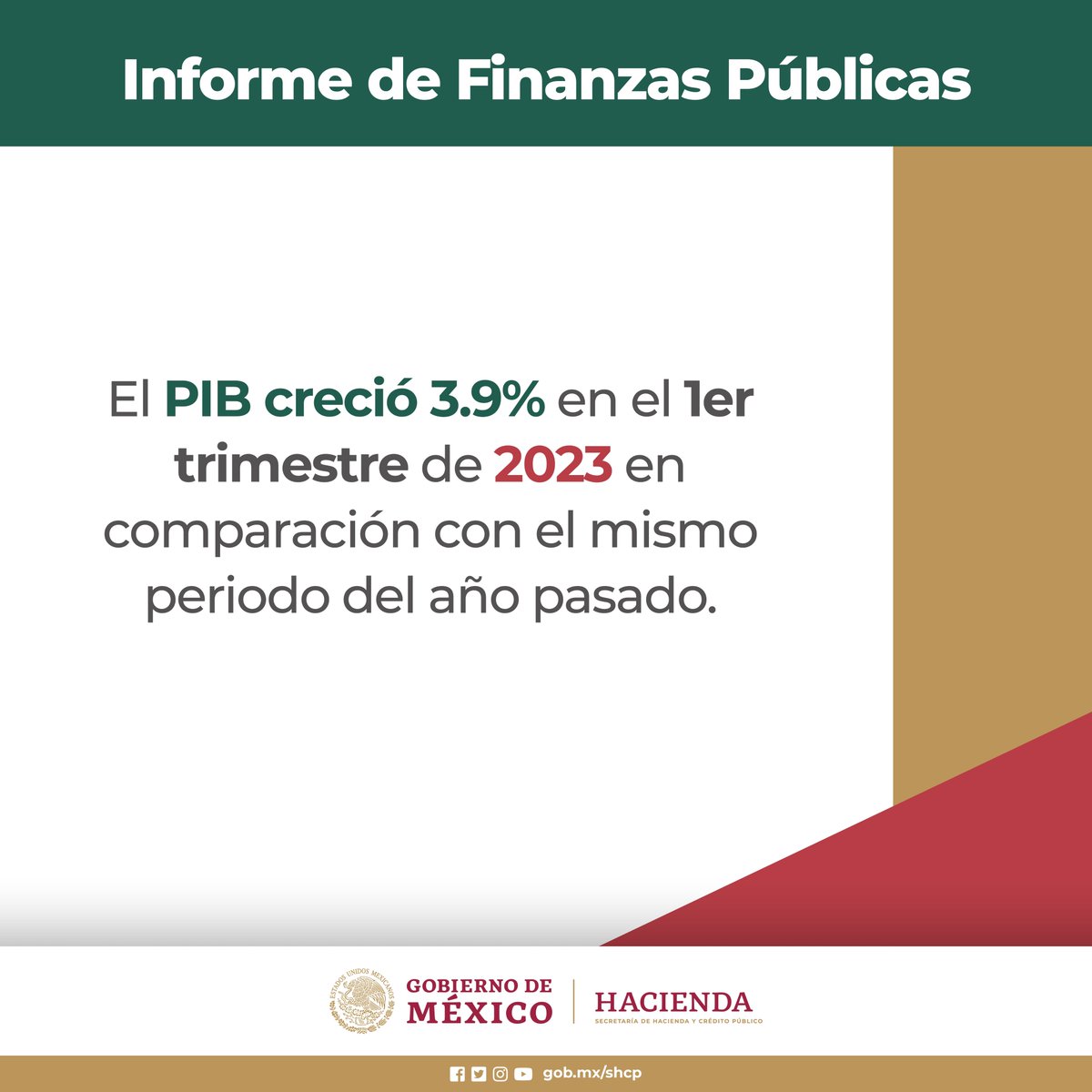 Hacienda on Twitter: "Informe sobre la Situación Económica, las Finanzas Públicas y la Deuda ...