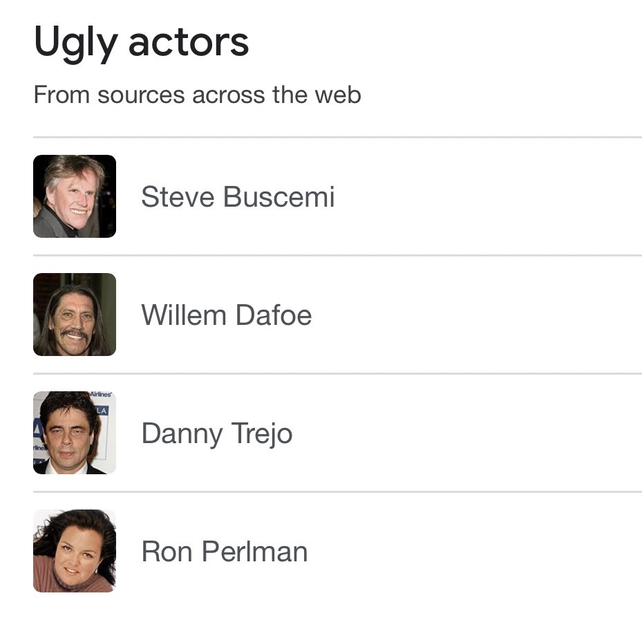 Ugliest Actors