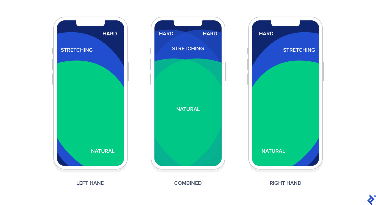 Laws that change design (forever). Here's why the 21 UX Laws are genius ...