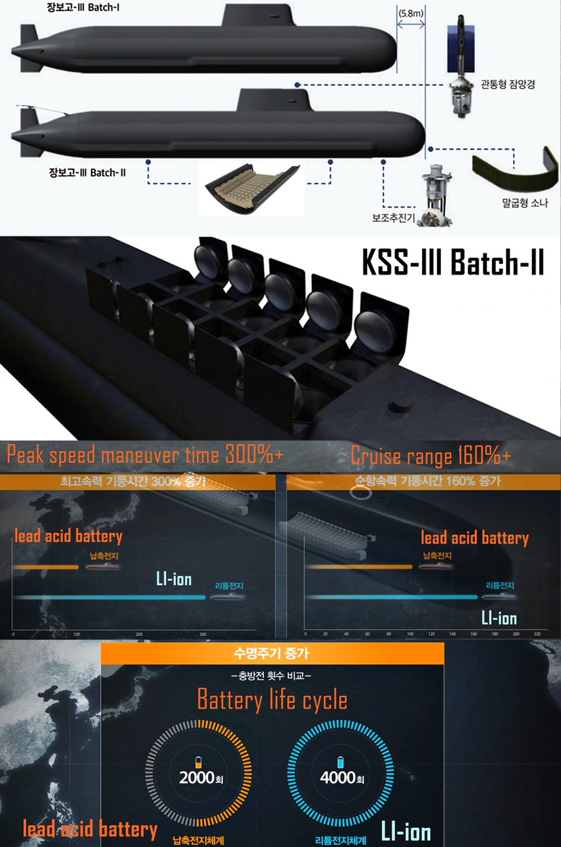 ハク Mason on Twitter: "KSS-III Batch-II. KSS-III Batch-I is already worlds most advanced non ...
