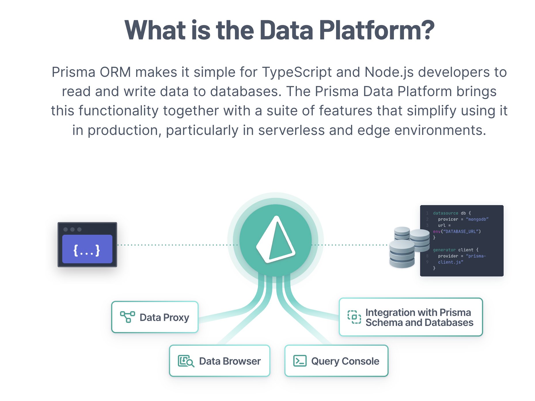 sumiren on Twitter: "この話にキャッチアップしていて、PrismaファミリーにPrisma Data Proxyというサービスがあるのを知ったのだが、Data Proxy ...