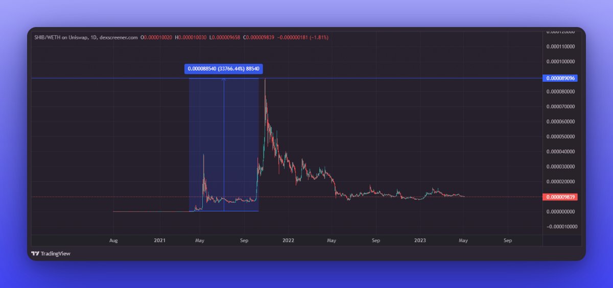 Thread by @wacy_time1 on Thread Reader App – Thread Reader App
