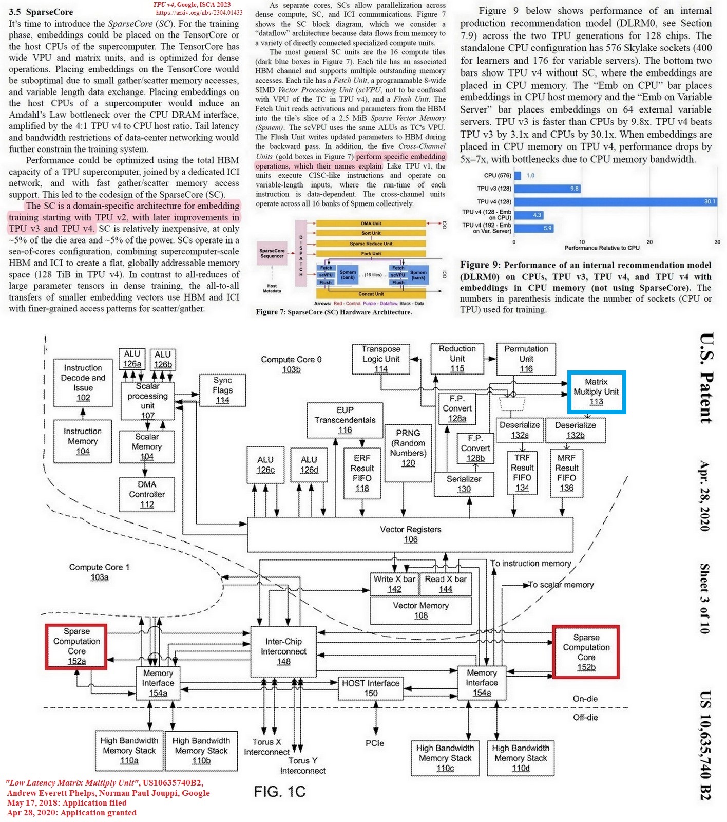 OGAWA, Tadashi on Twitter: "=> SparseCore, TPUv4, ISCA 2023 https://t.co/cmZ2Nc2jht KAIST, ISCA ...