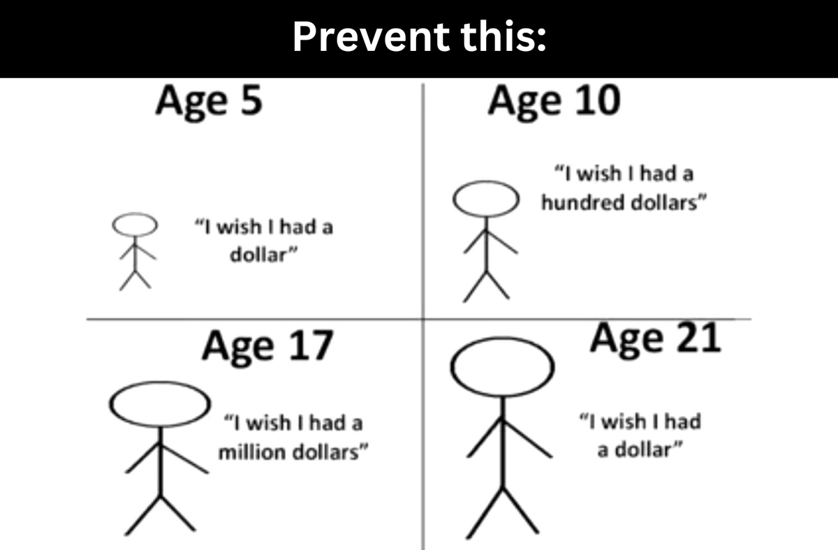 10 Money Lessons Every Parent Must Teach Their Children: =Thread ...