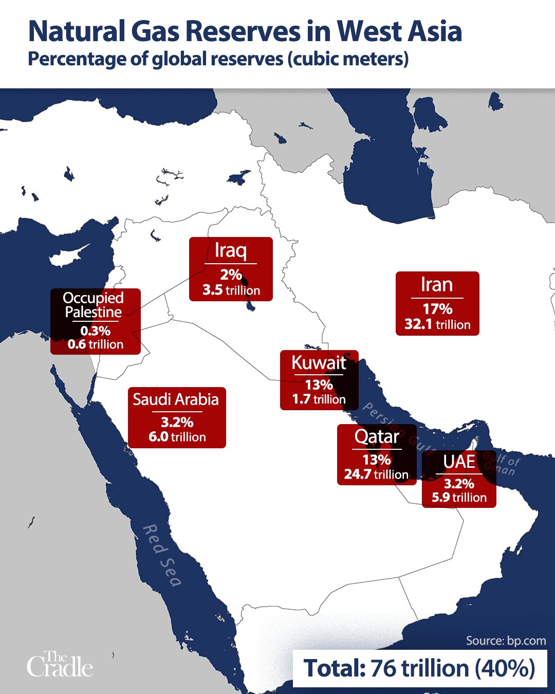 Natural Gas Reserve In Oman