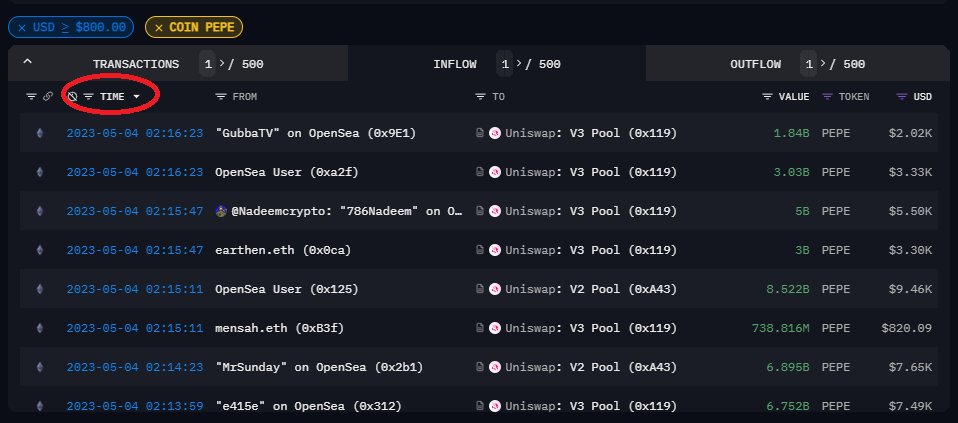 Smart traders who bought $PEPE early may have made insane gains in one ...