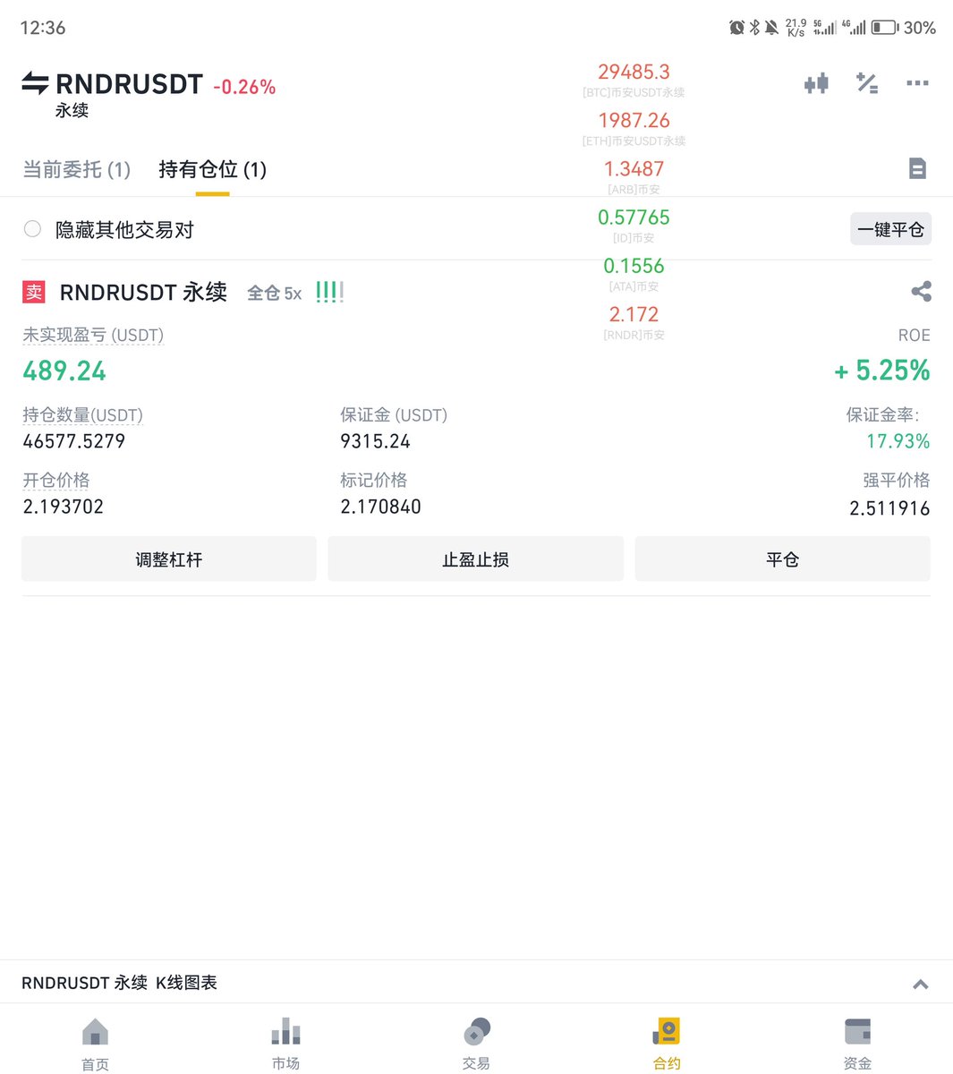 请叫我二蛋 On Twitter 做空的是rndr别问了。