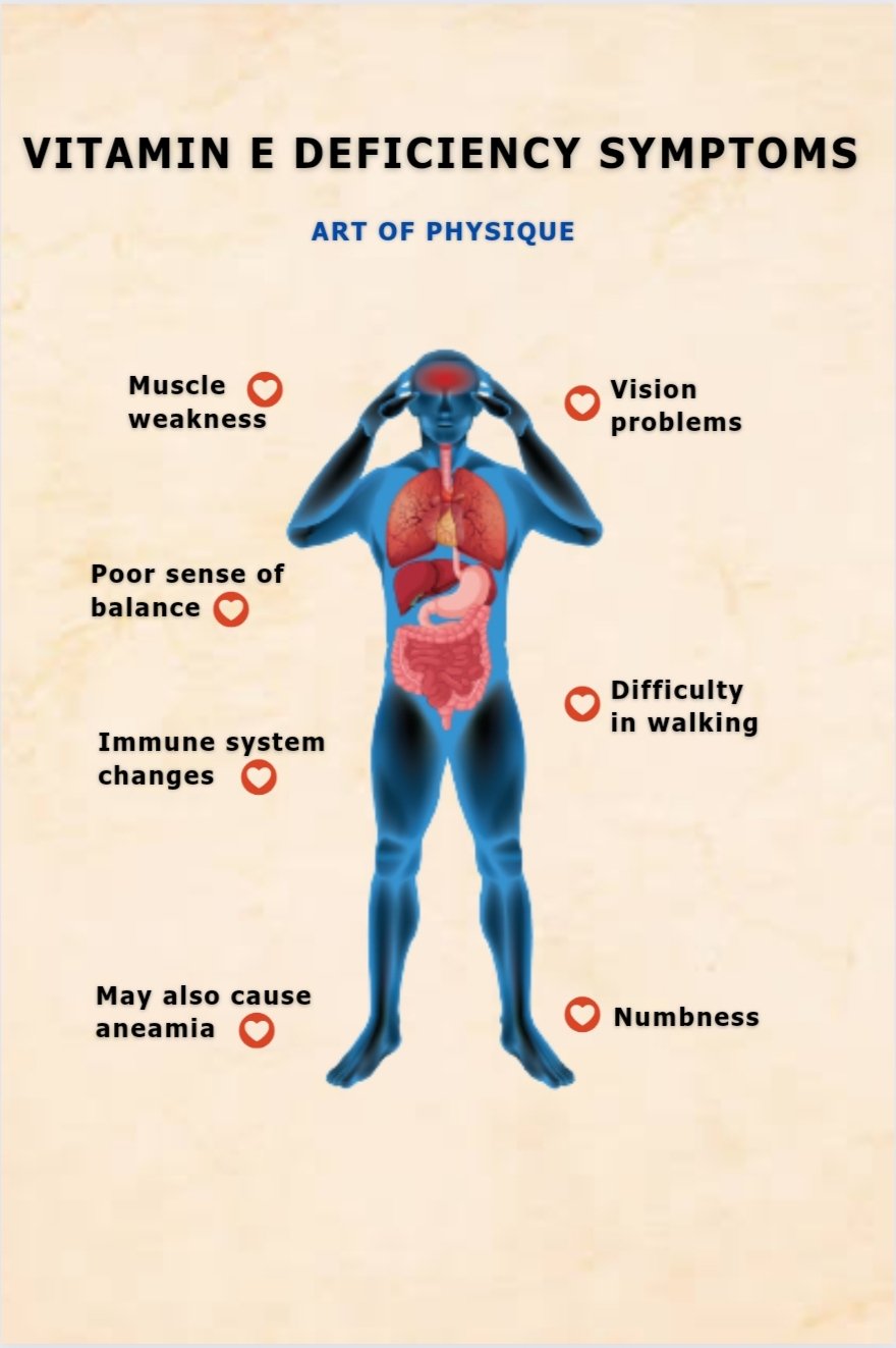 Vitamin E Deficiency In Humans