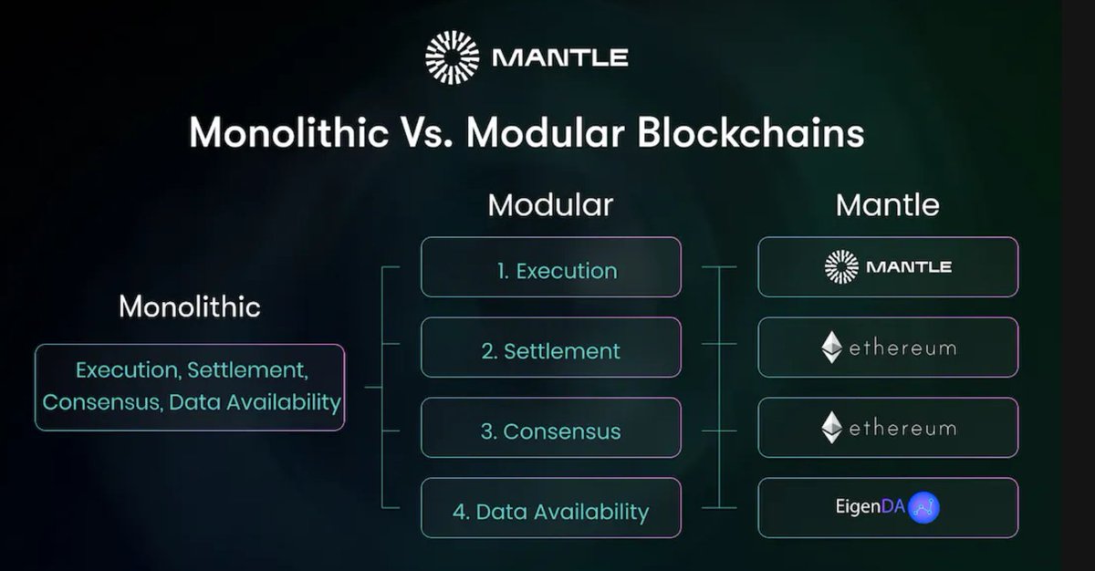 Over the past years, VCs invested more than $3B in L2 scaling solutions 🥂 I made a list of the ...