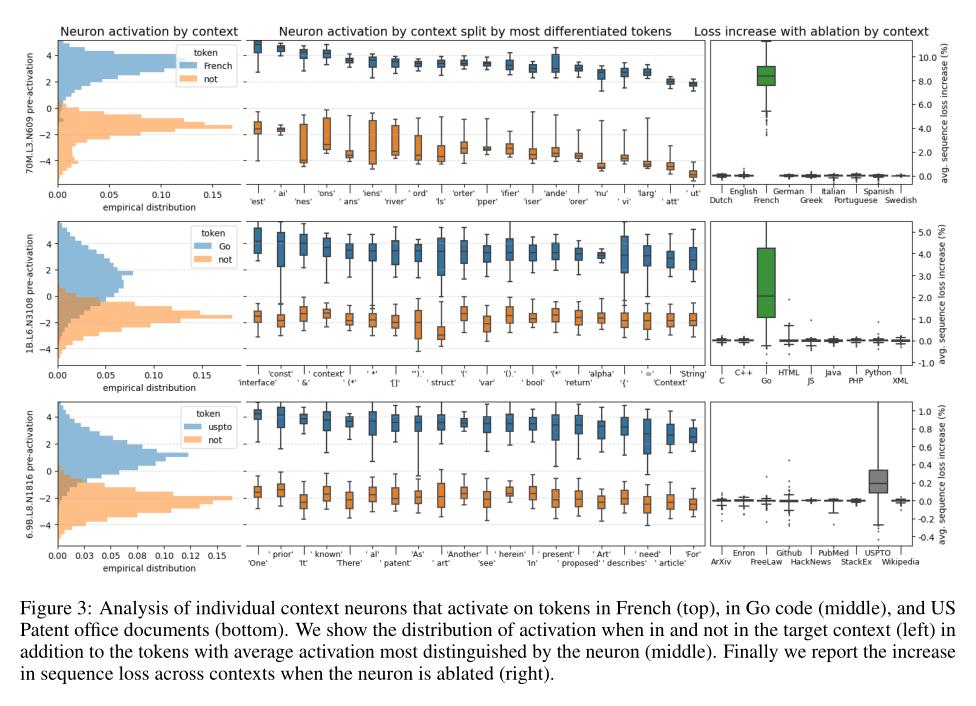 Daily AI Papers on Twitter: "Finding Neurons in a Haystack: Case Studies with Sparse Probing ...