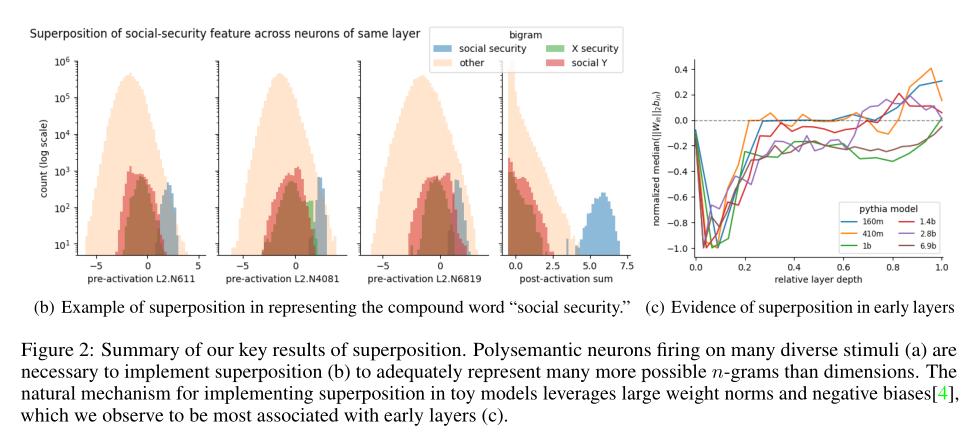 Daily AI Papers on Twitter: "Finding Neurons in a Haystack: Case Studies with Sparse Probing ...