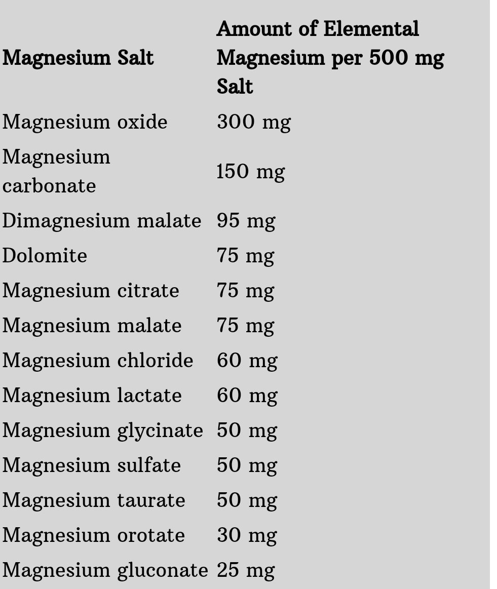 📌 𝗠𝗮𝗴𝗻𝗲𝘀𝗶𝘂𝗺 𝗘𝘅𝗽𝗹𝗮𝗶𝗻𝗲𝗱 // THREAD // - Thread from Mind Muscle Project ...