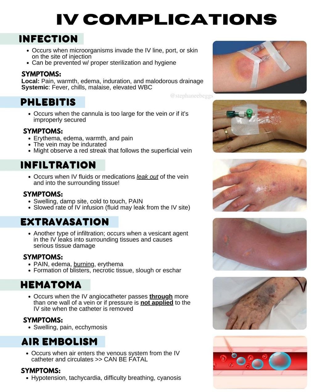Iv Complications