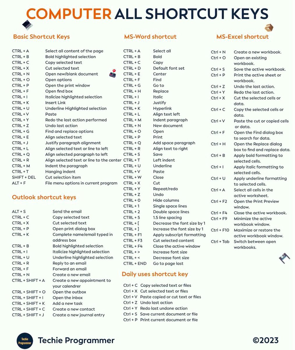 Security Trybe on Twitter: "Computer All Shortcut Keys #computer #tech ...