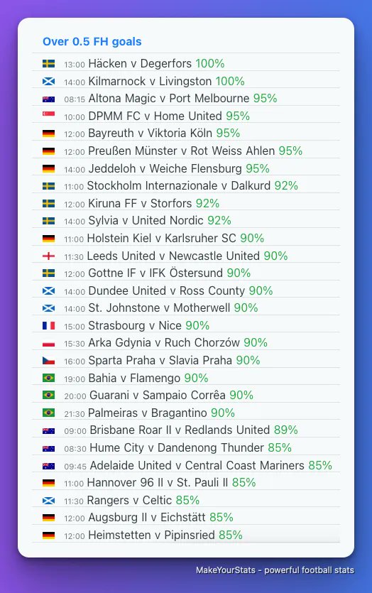 MakeYourStats on Twitter: "Today’s top games from quick stats section based on stats from last ...