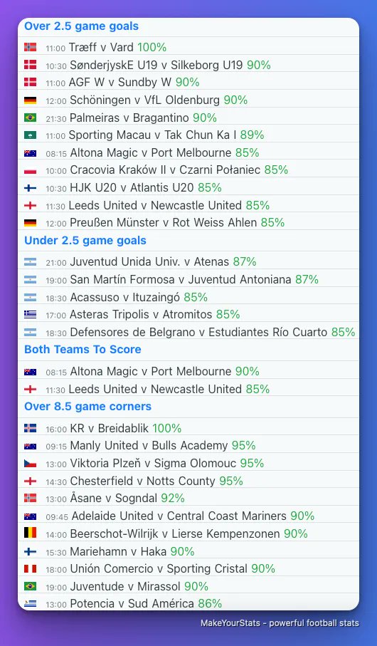 MakeYourStats on Twitter: "Today’s top games from quick stats section based on stats from last ...