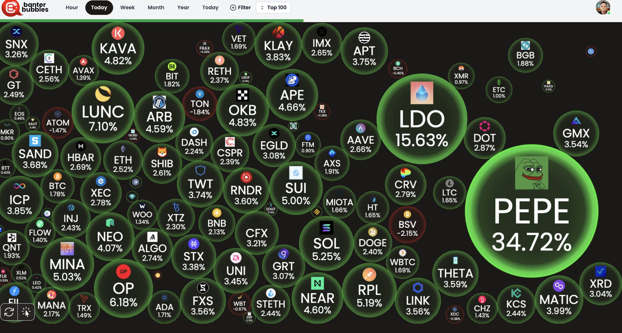 Ran Neuner on Twitter: "We launched our own version of Bubbles. #N##N#It's called Banter Bubbles ...