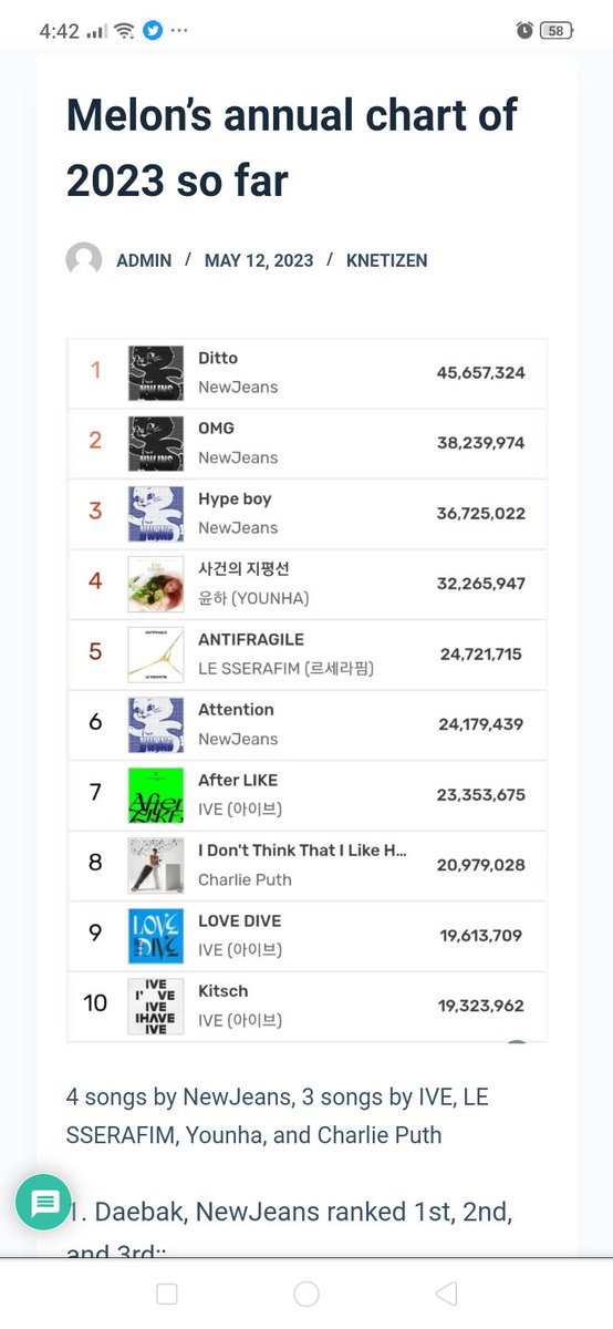 notpannkpop & notnetizenbuzz on Twitter: "[notpannkpop] Melon's annual chart of 2023 so far ...