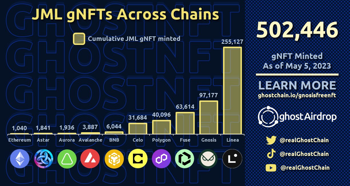 GHOST - Official Channel (@realGhostChain) / Twitter