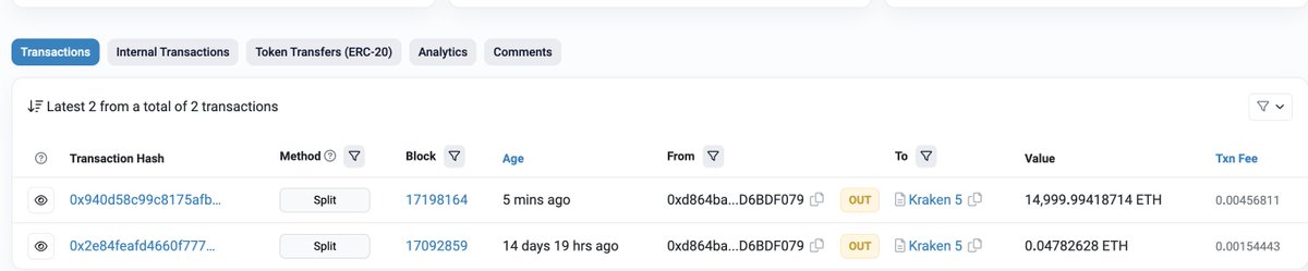 TechFlow 深潮｜We're hiring! on Twitter: "7分钟前，以太坊基金会转出15000万枚ETH并进入了交易所Kraken中。 众所周知，以太坊基金会是知名的逃顶 ...