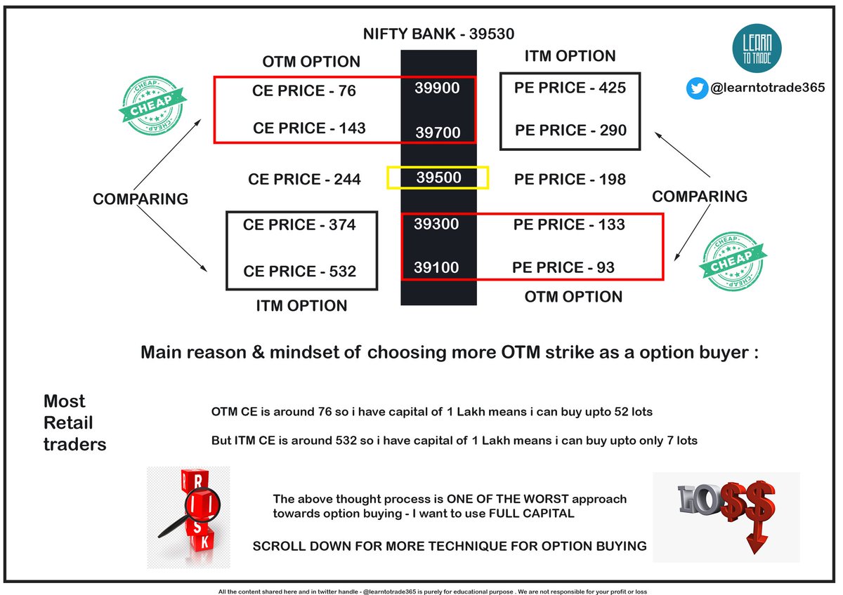 Options trading turnover has increased more than 40x in last few years ...