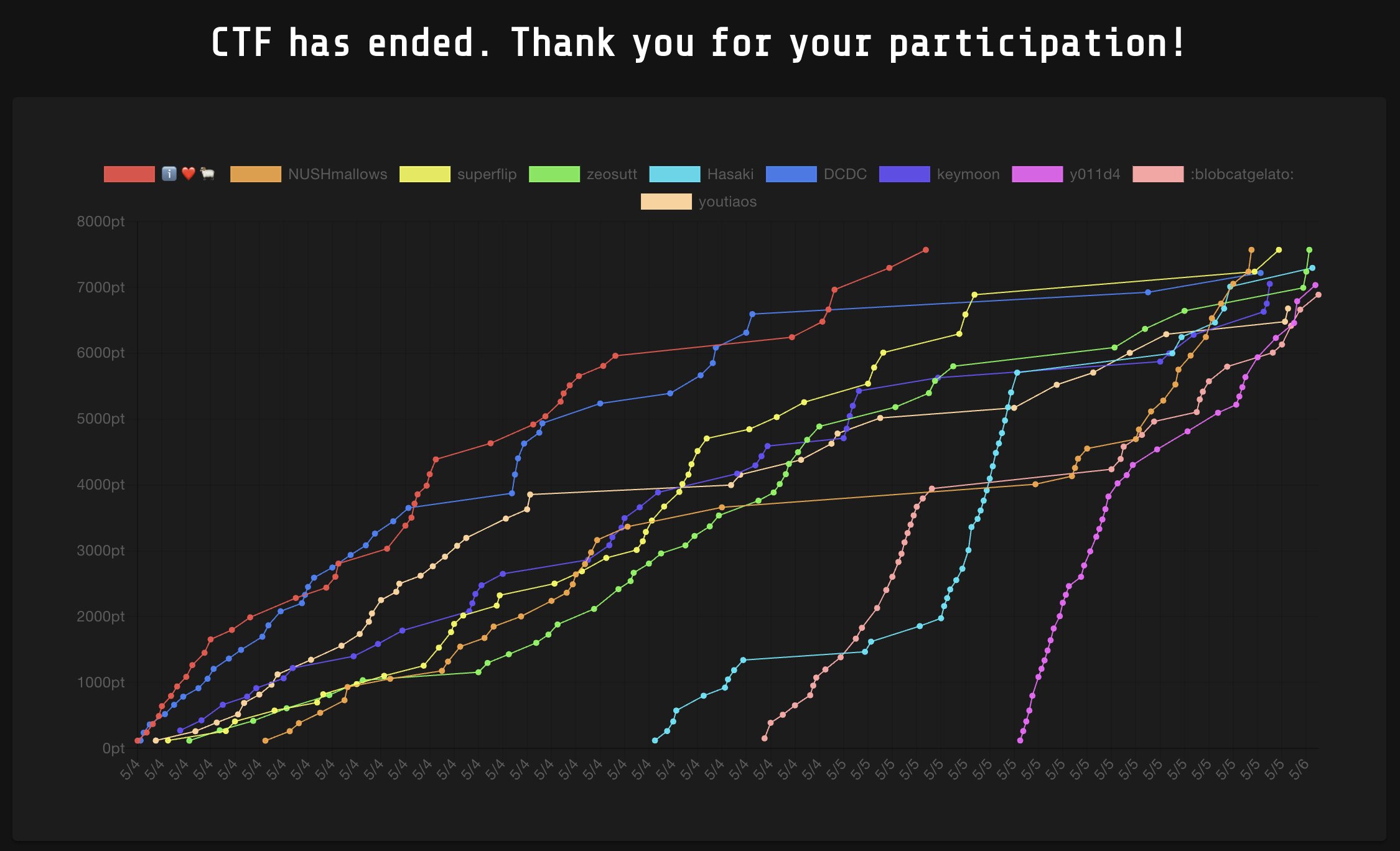 Wani Hackase (@wanictf) / Twitter