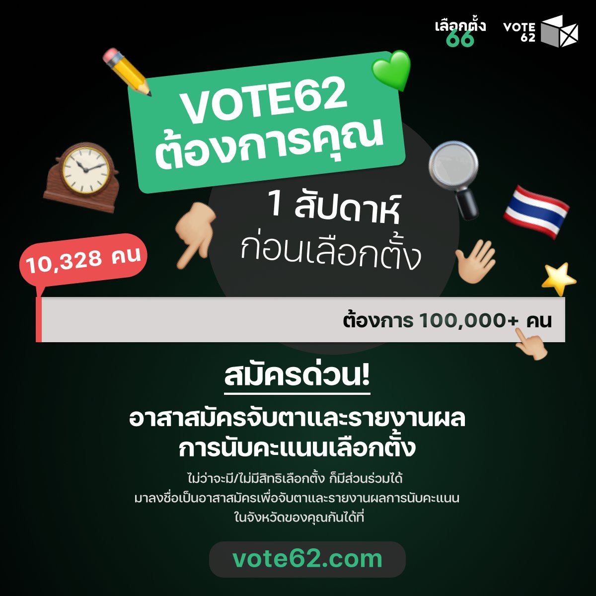 iLawClub on Twitter: "RT @vote62th: อีก 1 สัปดาห์จะถึงวันเลือกตั้ง 14 พ.ค.! ตอนนี้มีอาสาสมัครที่ ...