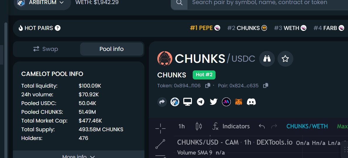 Chunks - RiskFi Token (💙,🧡) on Twitter: "100X! #1 PEPE #2 CHUNKS #3 WETH #LFGOON # ...