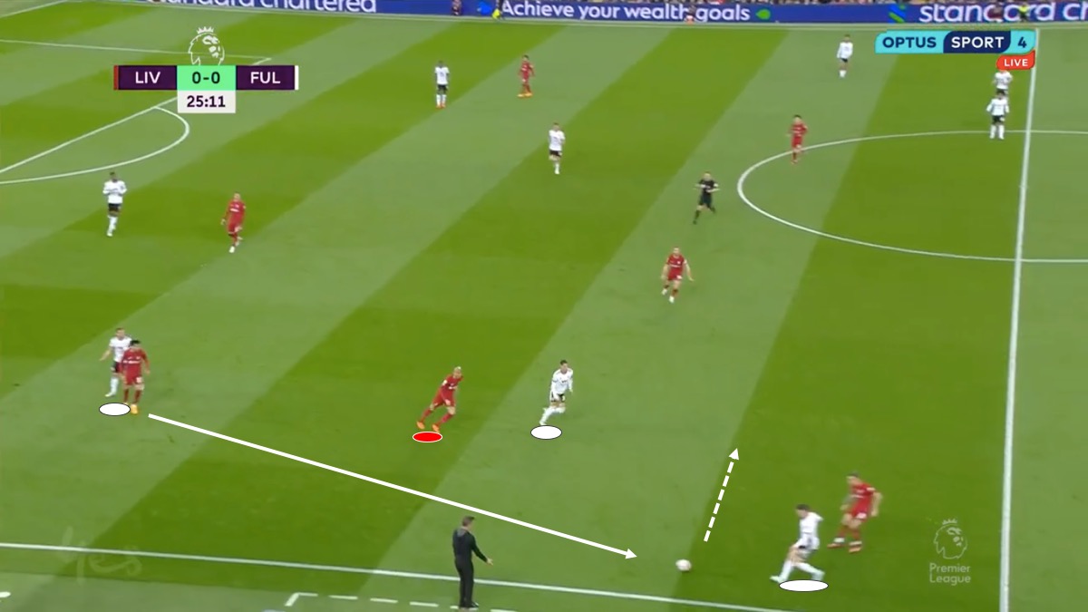 Liverpool’s recent defensive woes analysed. Is the 3-2-2-3 to blame ...