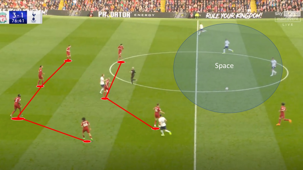 Liverpool’s recent defensive woes analysed. Is the 3-2-2-3 to blame ...