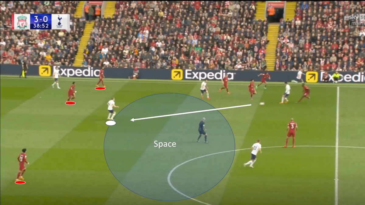 Liverpool’s recent defensive woes analysed. Is the 3-2-2-3 to blame ...