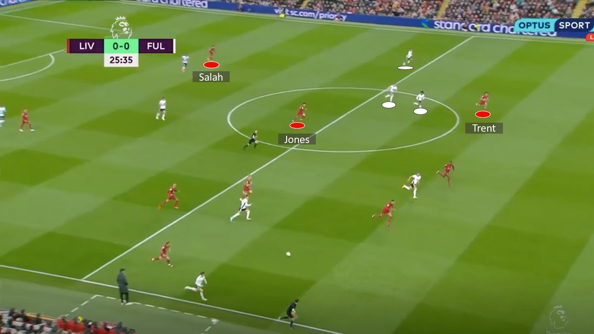 Liverpool’s recent defensive woes analysed. Is the 3-2-2-3 to blame ...