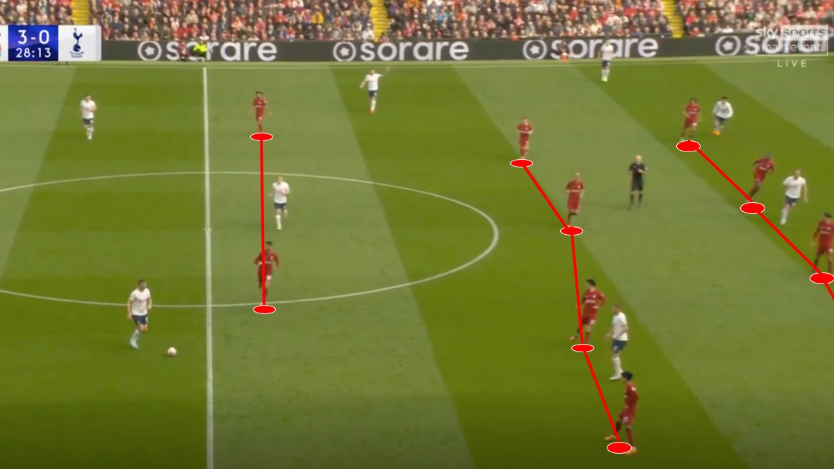 Liverpool’s recent defensive woes analysed. Is the 3-2-2-3 to blame ...