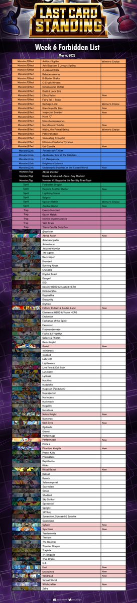 Farfa on Twitter: "Today's ban list. I can feel it. Cloudian are finally meta. Tune in live for ...