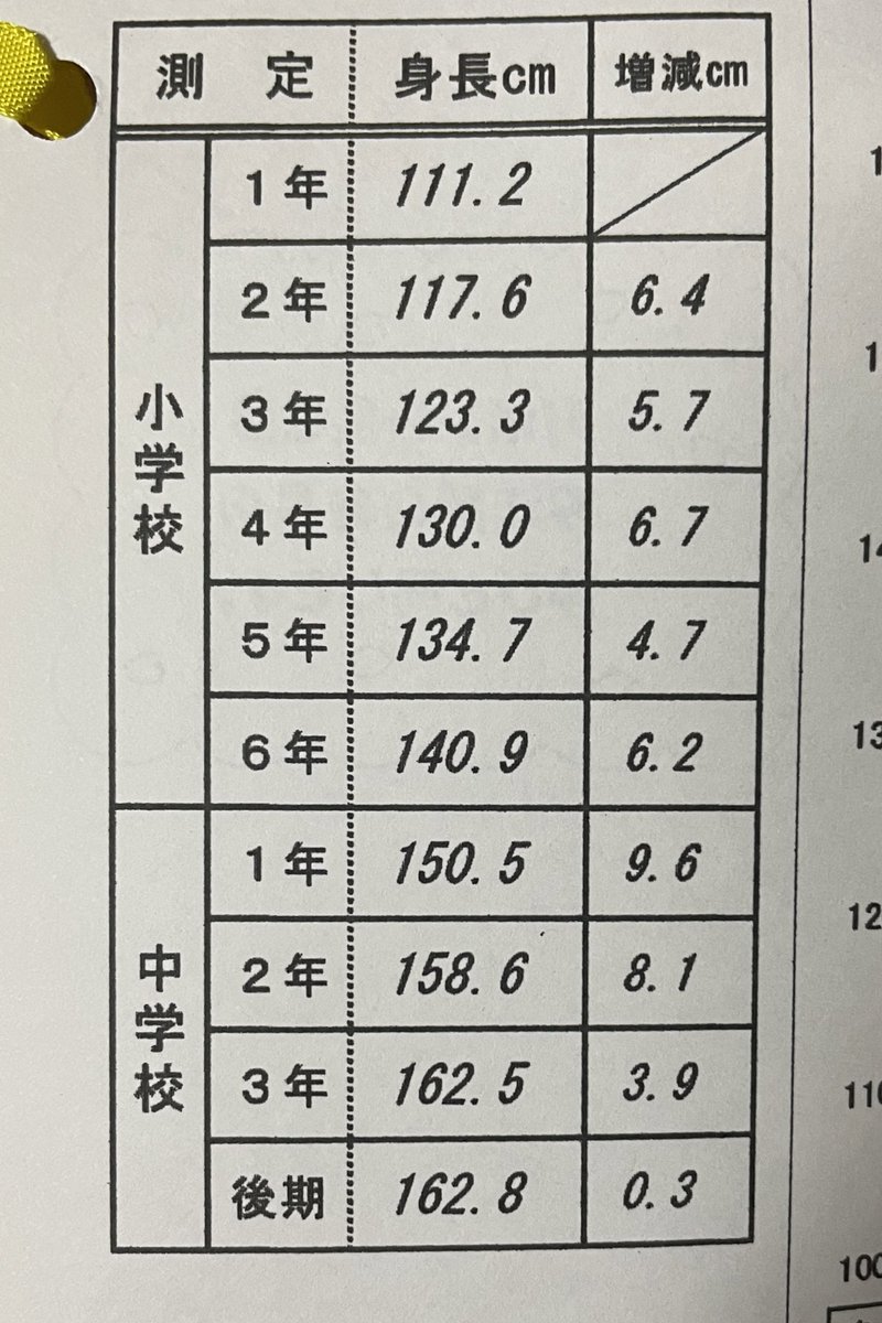 KOIKING_P on Twitter: "なお現在165cm 49kg"