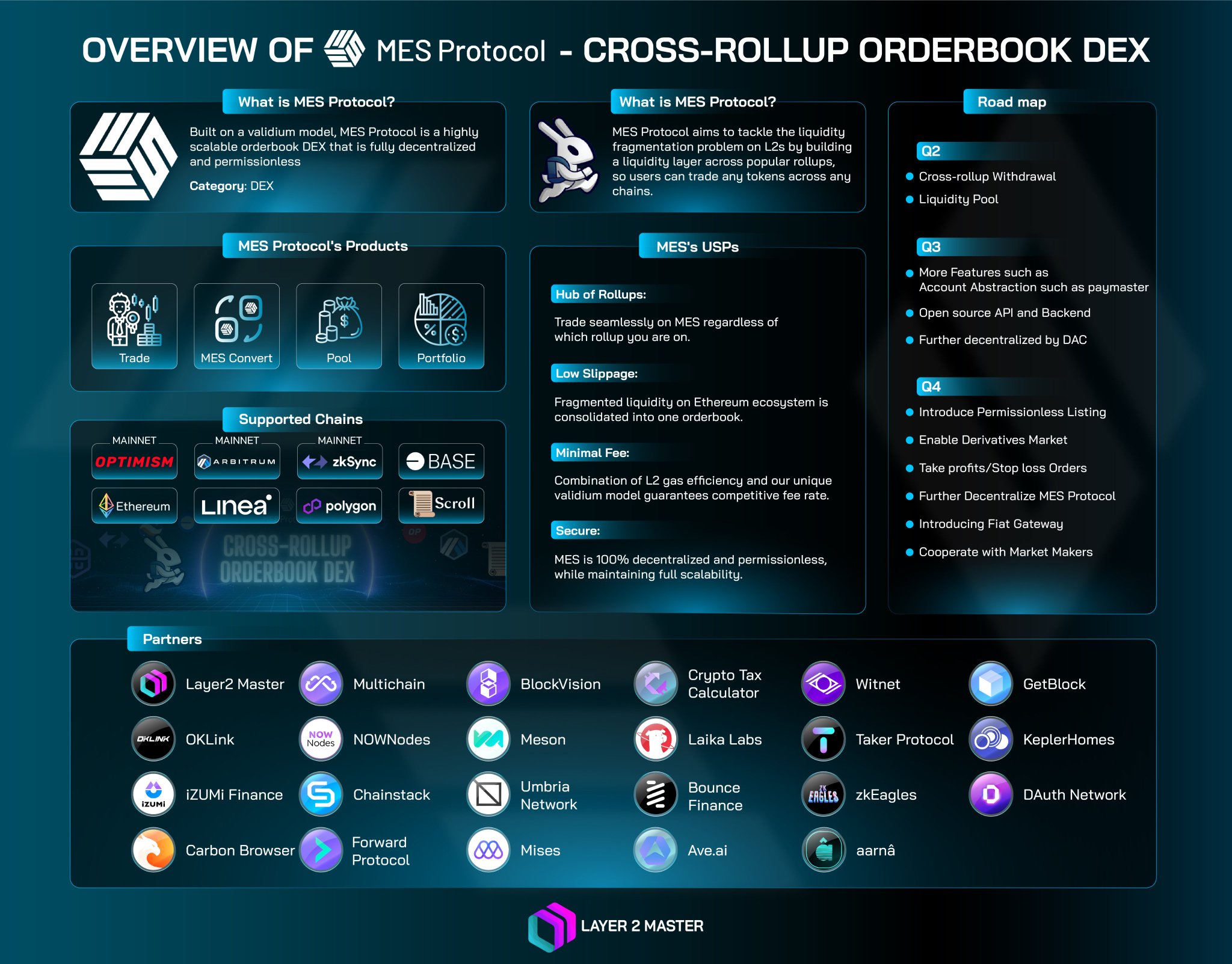 Layer2 Station on Twitter: "If you are a Layer 2 Enthusiast, don't ignore @MESprotocol! 🔥 ...